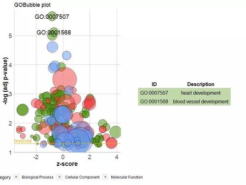 好看的富集分析图-GOplot