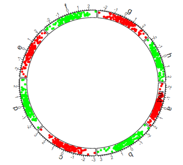 如何使用R语言circlize包绘制漂亮圈图（一）