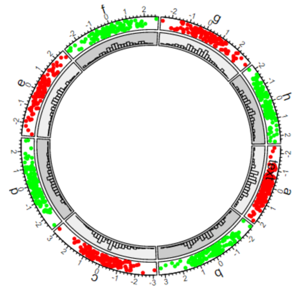 如何使用R语言circlize包绘制漂亮圈图（一）