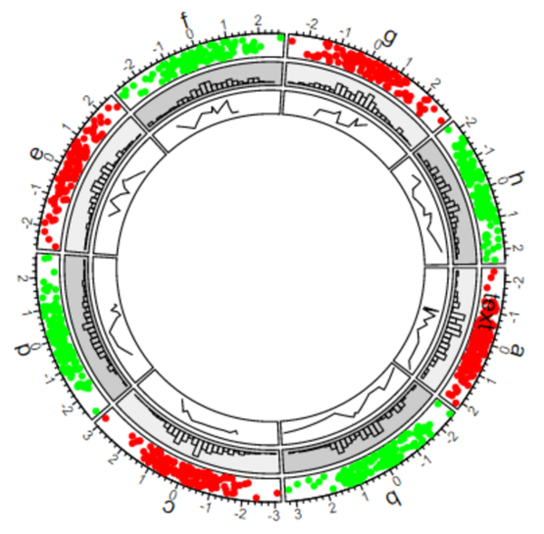 如何使用R语言circlize包绘制漂亮圈图（一）