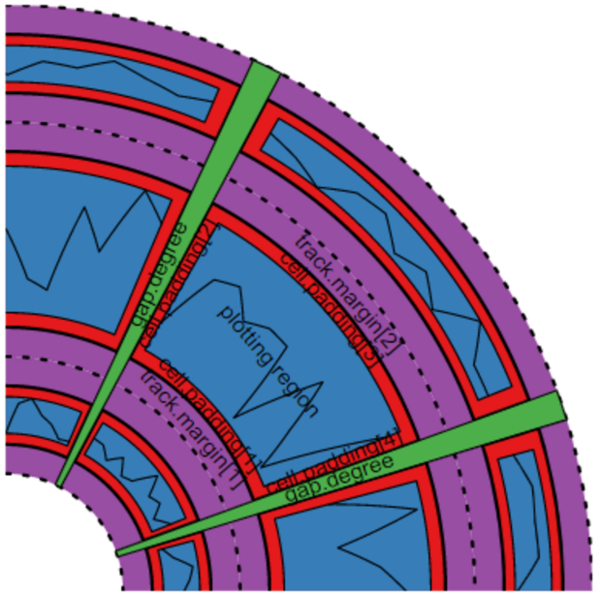 如何使用R语言circlize包绘制漂亮圈图（一）