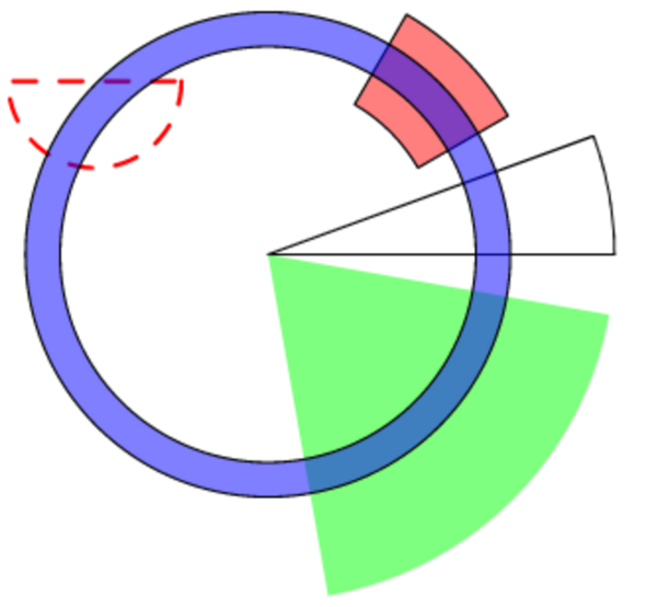 如何使用R语言circlize包绘制漂亮圈图（一）