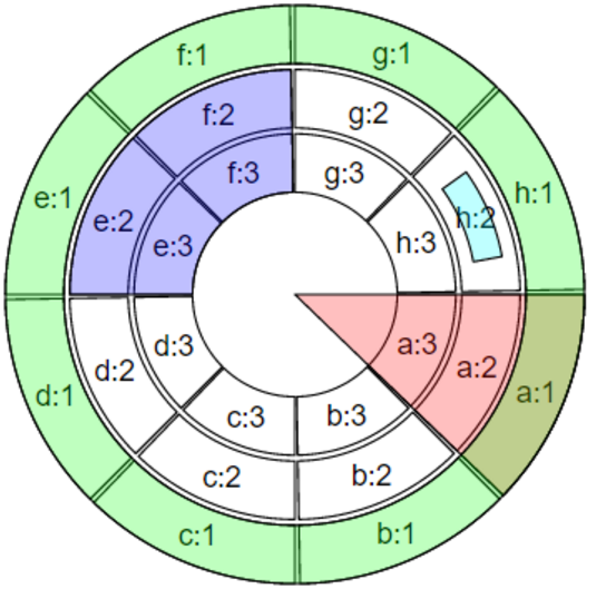 如何使用R语言circlize包绘制漂亮圈图（一）