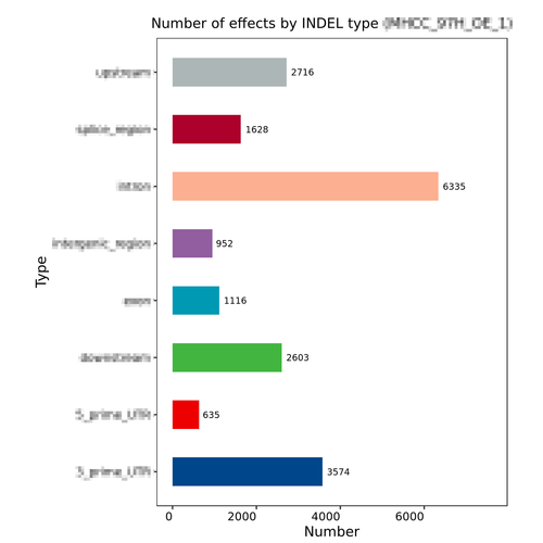 RNA-seq报告解读：SNP/INDEL 分析 - 云生物—上海生物医药科研服务云平台+测序，芯片，科研解决方案